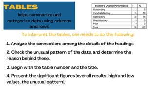 Data presentation and interpretation I Quantitative Research | PDF