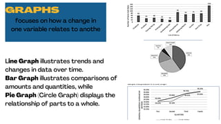 Data presentation and interpretation I Quantitative Research | PDF