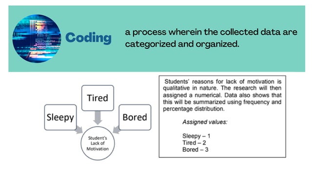 Data presentation and interpretation I Quantitative Research | PPT
