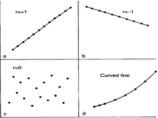 Quantitative Research Design | PPT