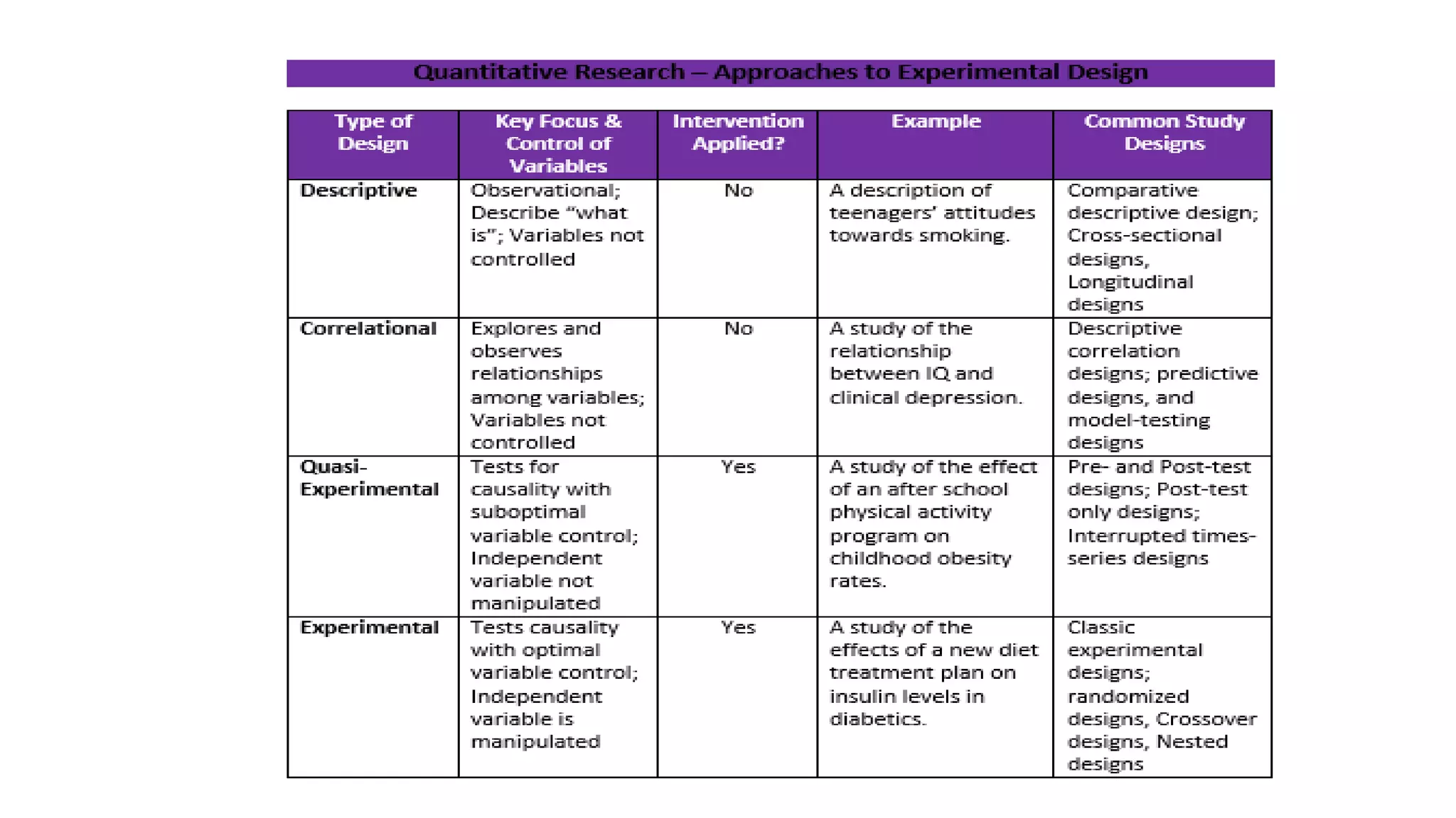 Quantitative Research Design.pptx