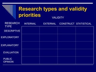 Comprehensive Quantitative Research Design and Measurement Methods | PPT