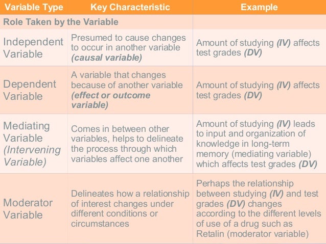 Quantitative research design (report)