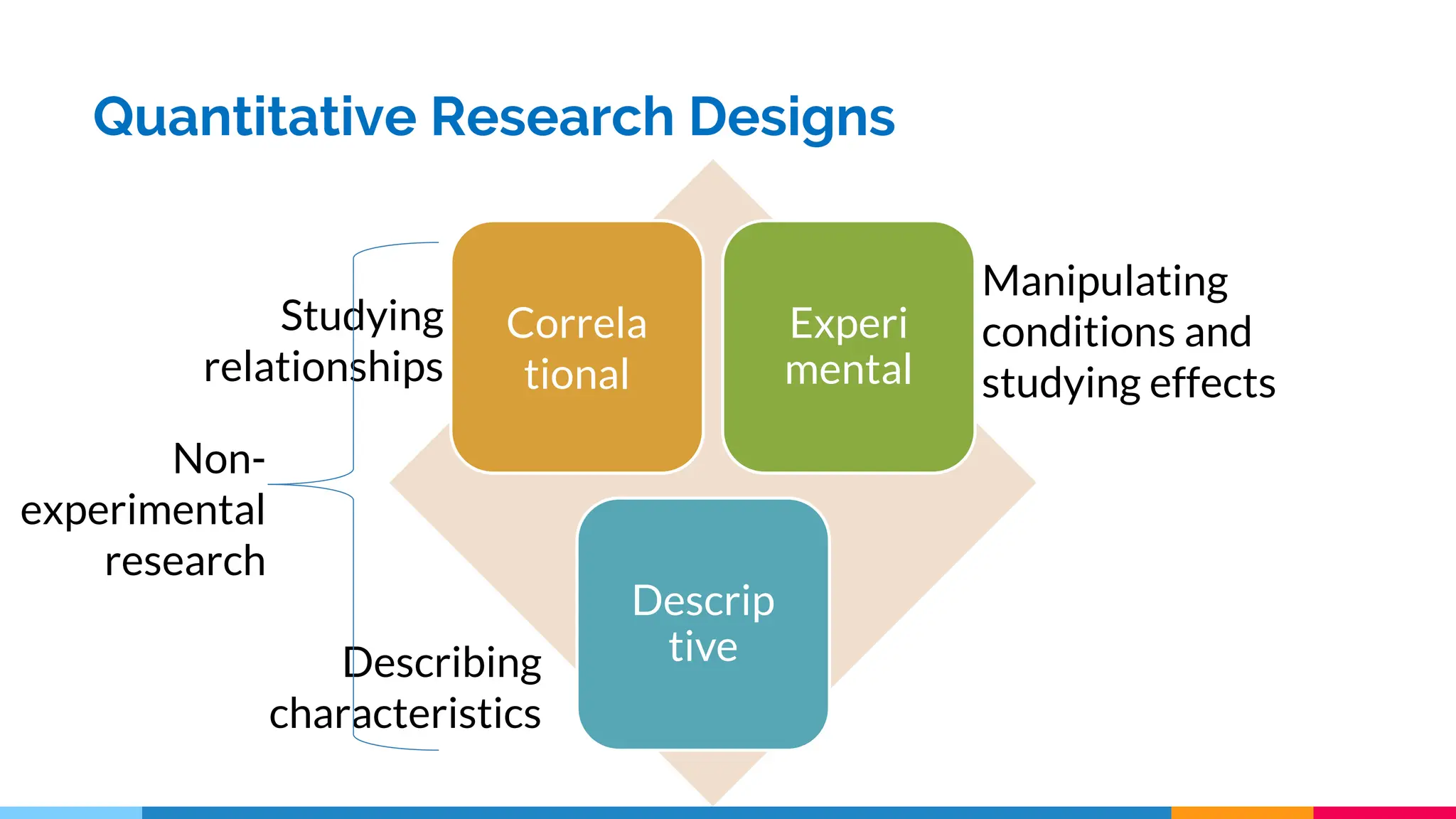 quantitative research designs - PR2 SHS1 | PPTX