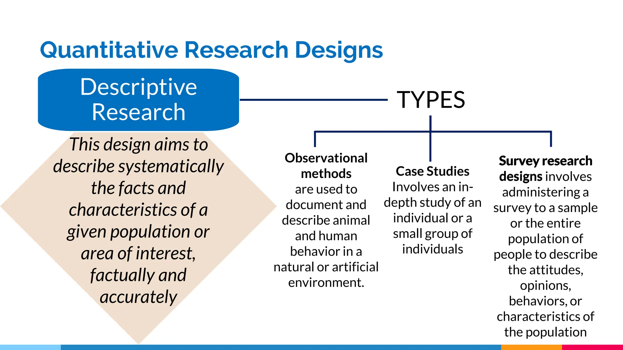 quantitative research designs - PR2 SHS1 | PPTX | Science