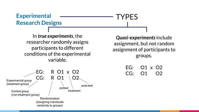 quantitative research designs - PR2 SHS1 | PPTX | Science