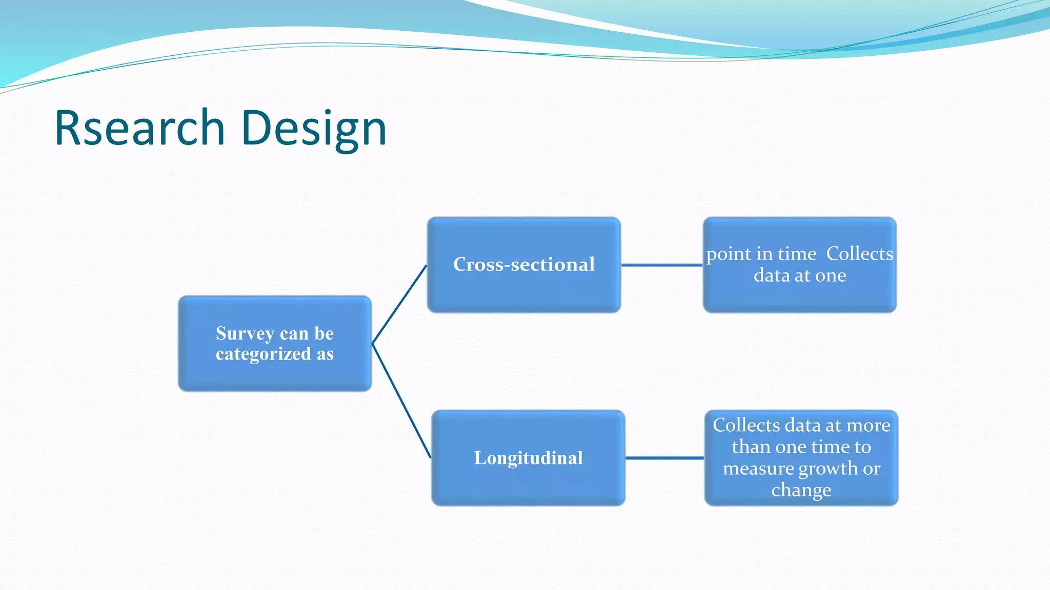 QUANTITATIVE_RESEARCH_METHODS_AND_DESIGN.pptx