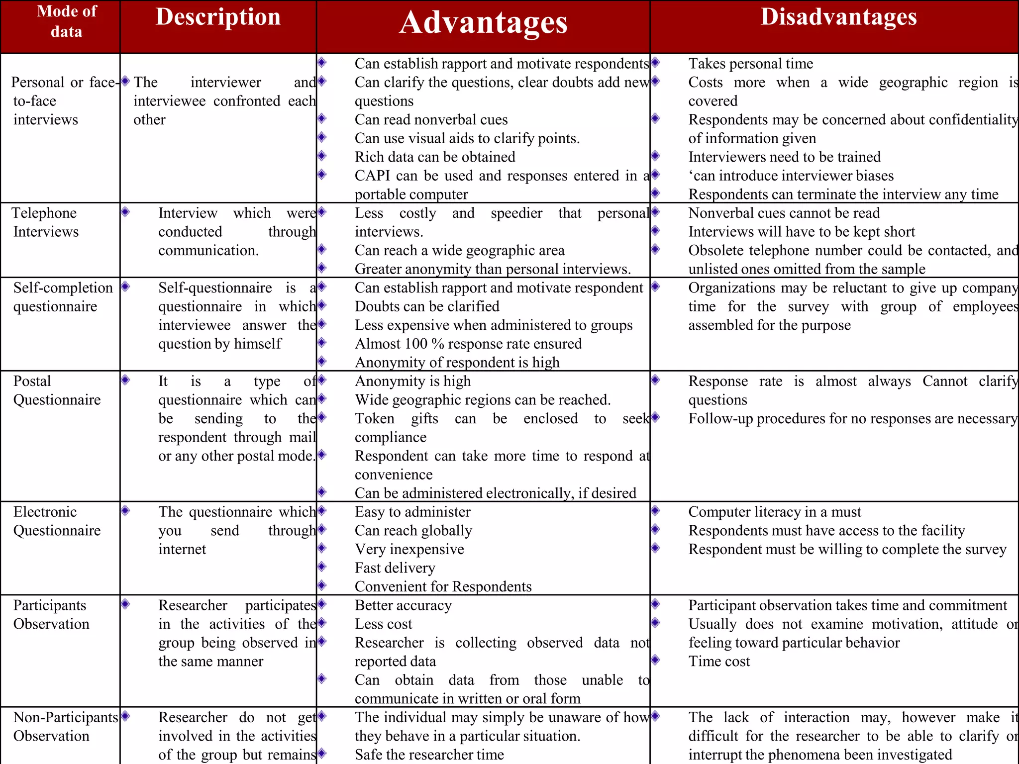 Quantitative Research Process | PPTX