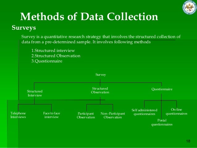 Quantitative Research Process