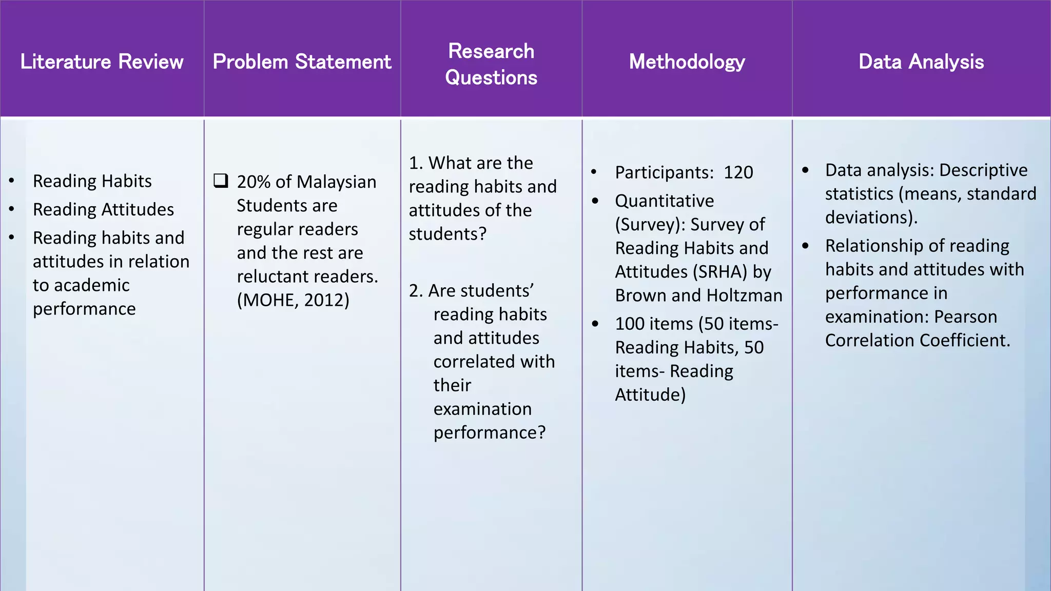 Quantitative research proposal | PPT
