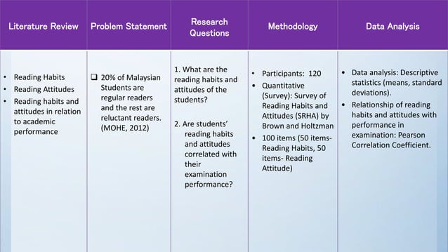 Quantitative research proposal | PPT