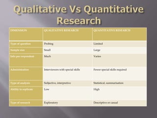 Quantitative Research Techniques ppt 4.pptx