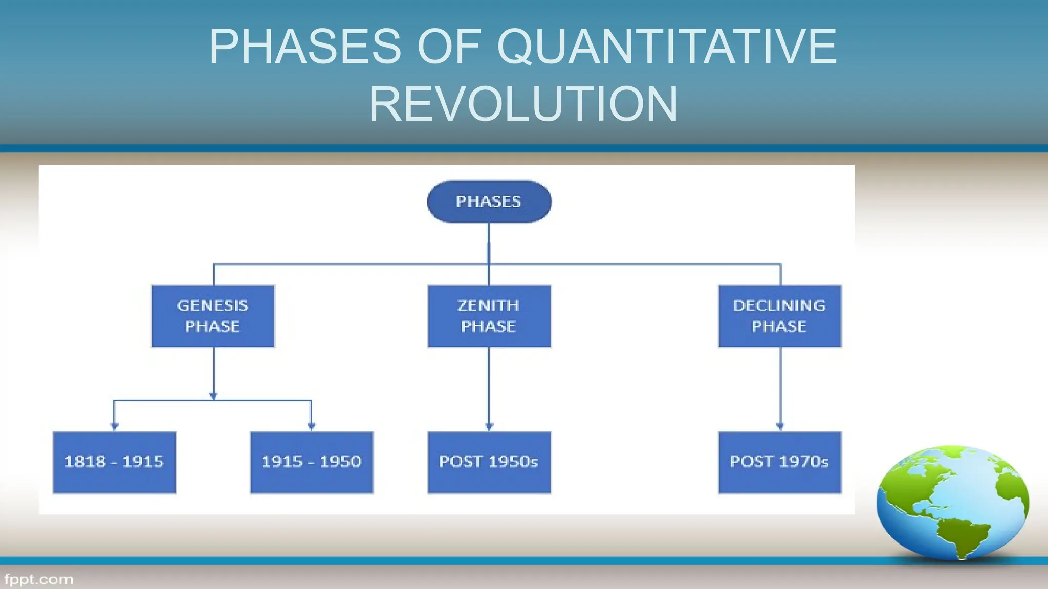 QUANTITATIVE REVOLUTION merits and demerits .pptx