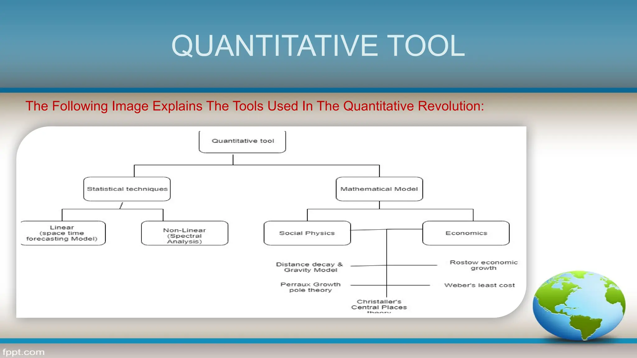 QUANTITATIVE REVOLUTION merits and demerits .pptx