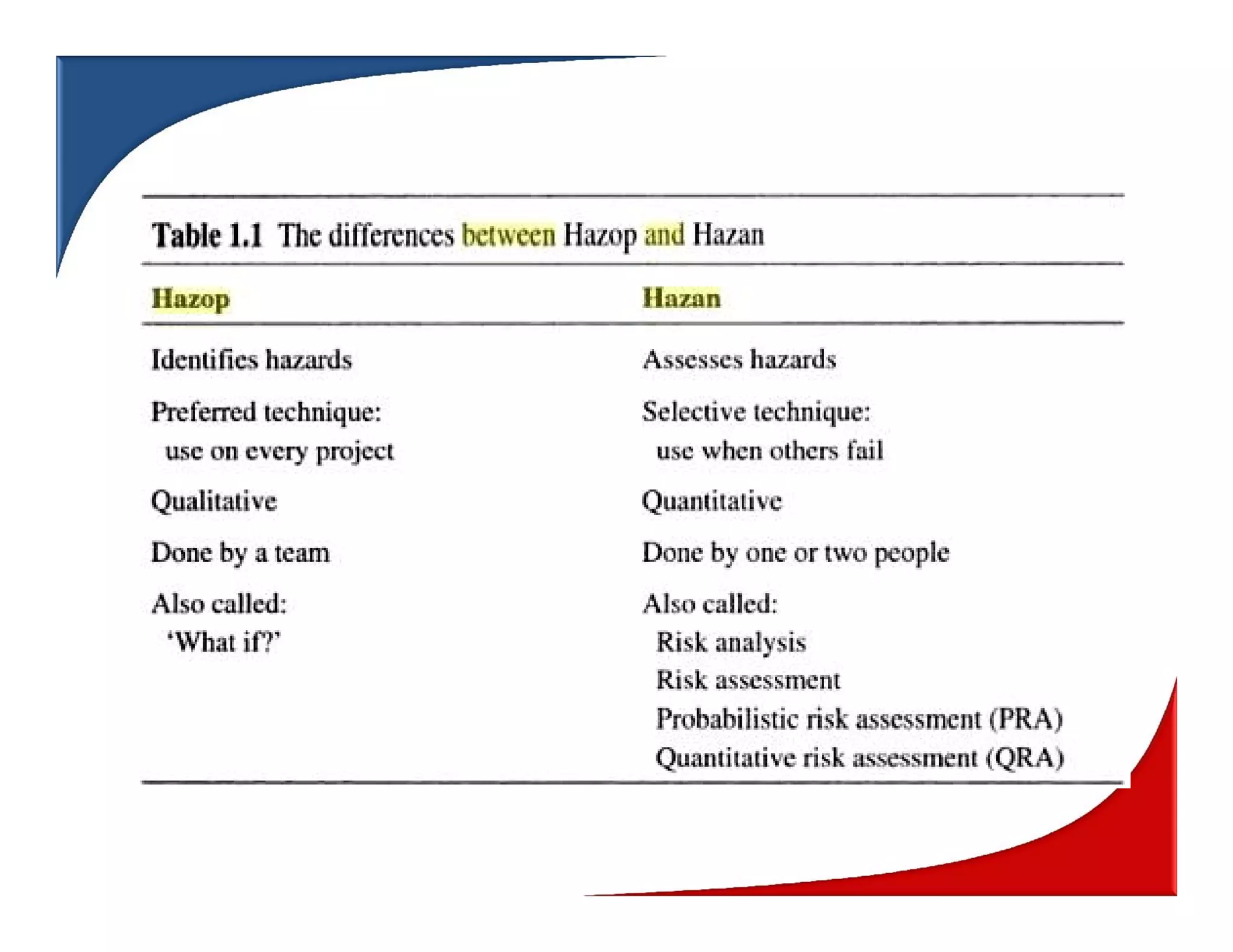 Quantative-Risk assessment-Hazop-Study | PDF