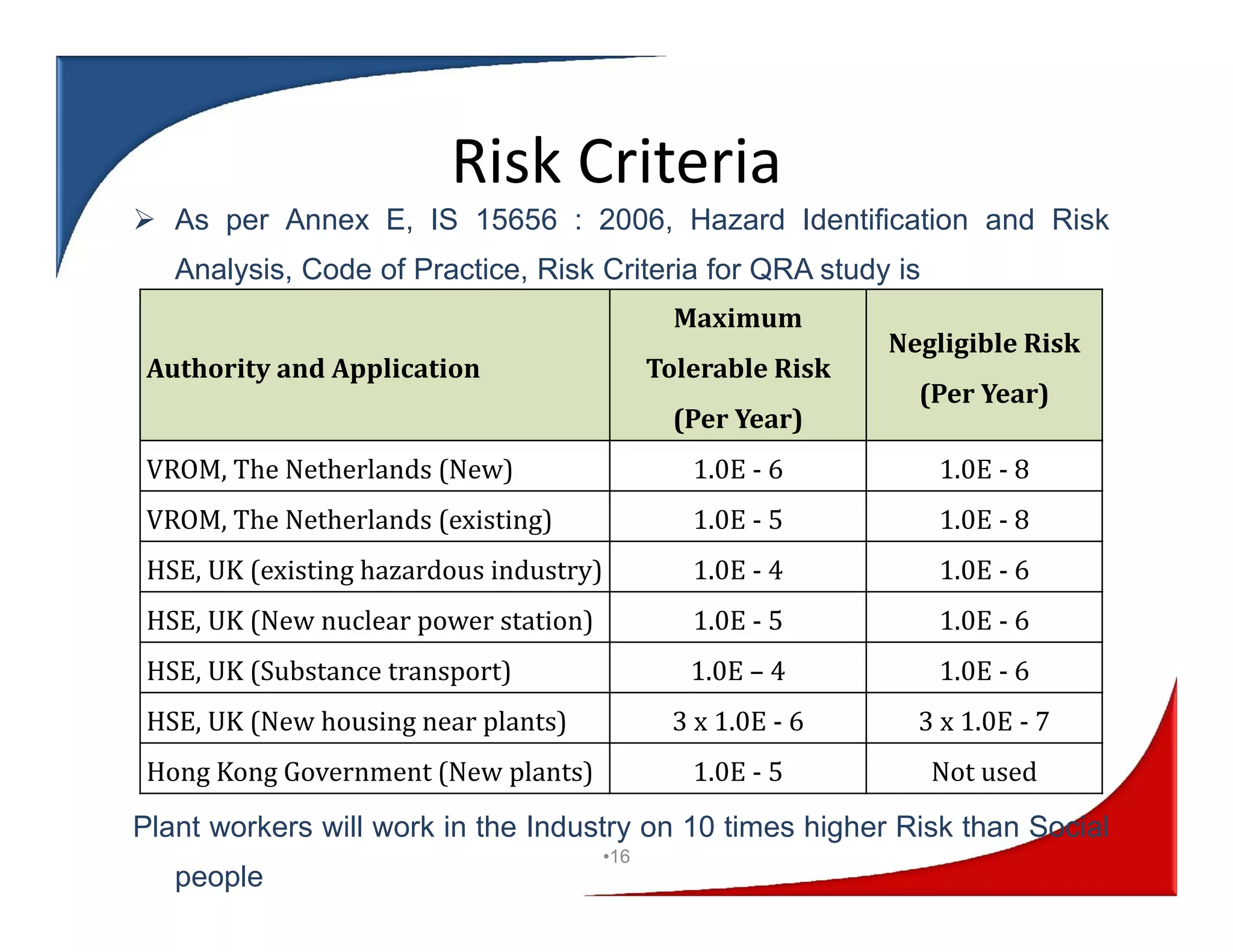 Quantative-Risk assessment-Hazop-Study | PDF