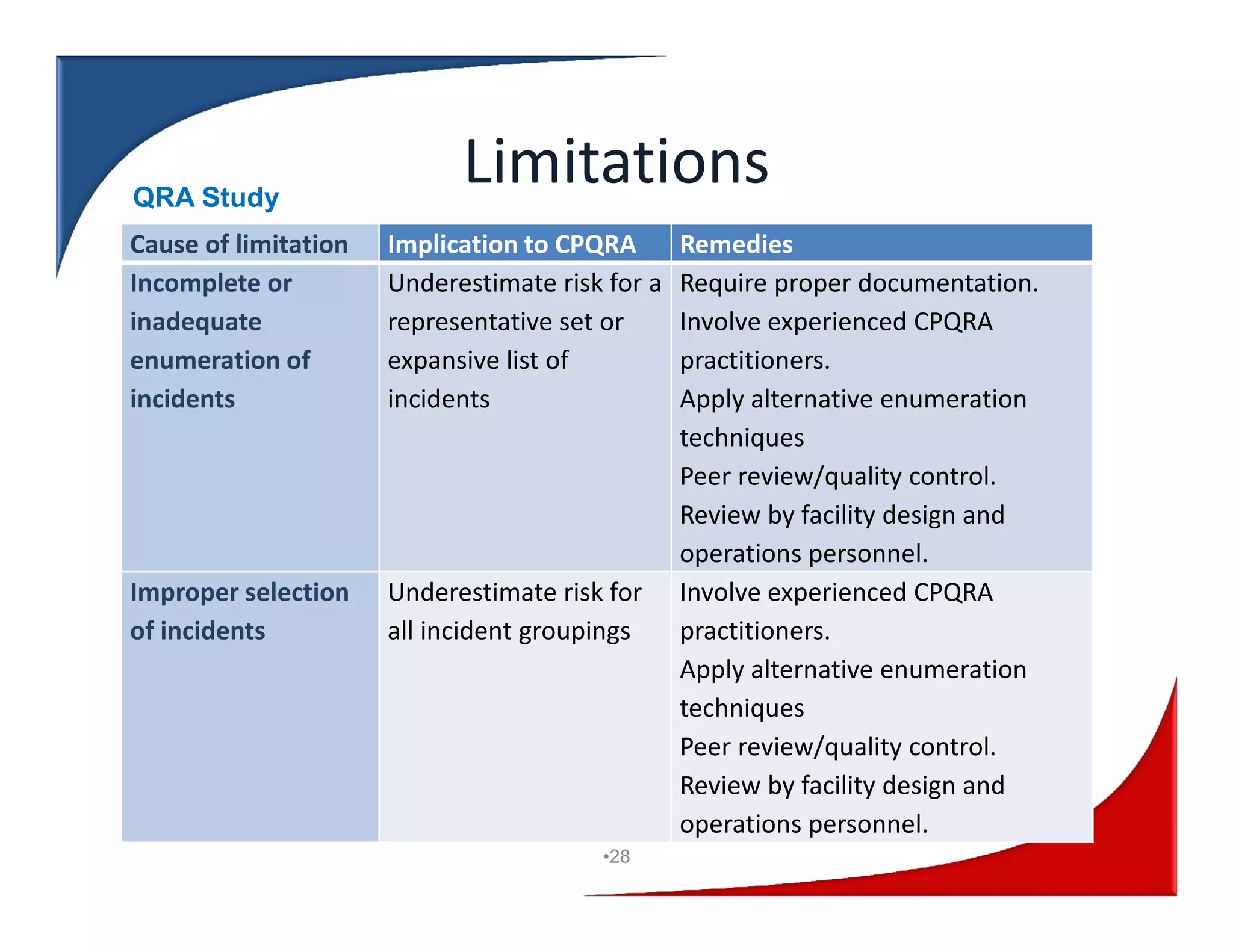 Quantative-Risk assessment-Hazop-Study | PDF