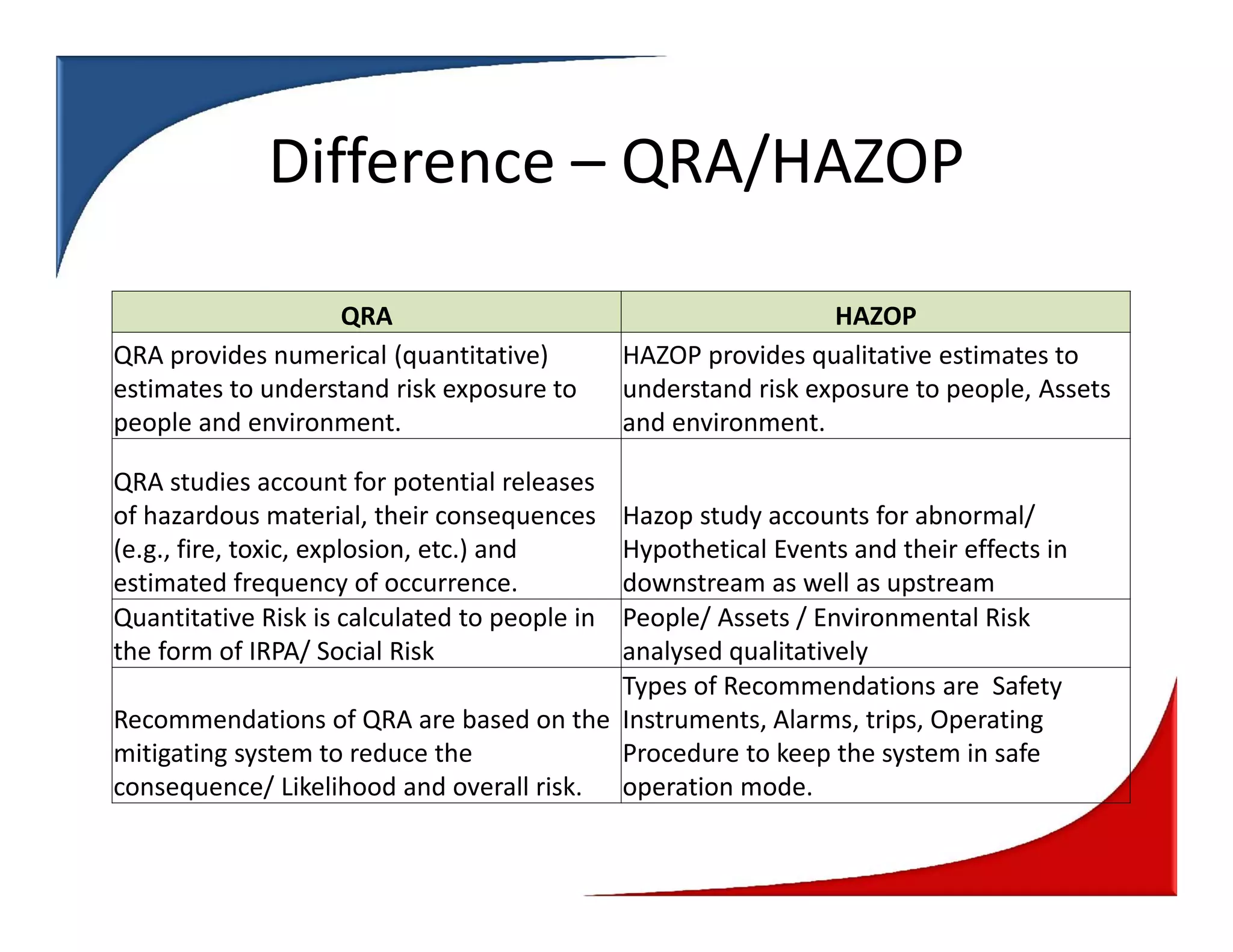 Quantative-Risk assessment-Hazop-Study | PDF