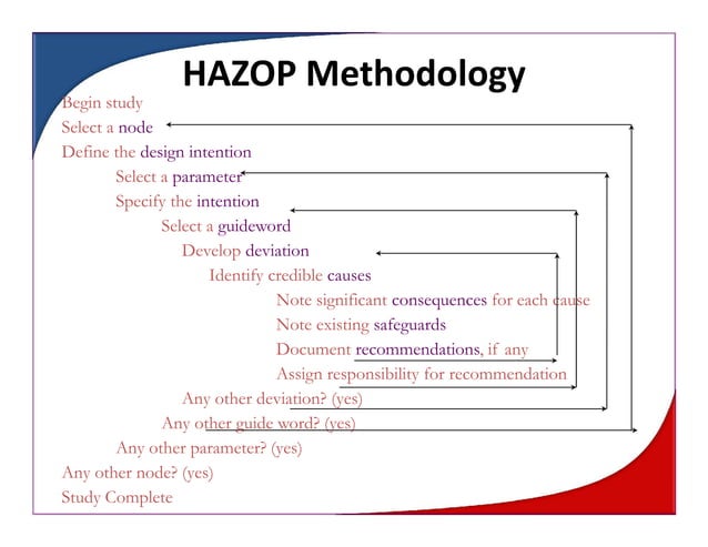 Quantative-Risk assessment-Hazop-Study | PDF | Chemistry | Science
