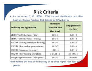 Quantative-Risk assessment-Hazop-Study | PDF