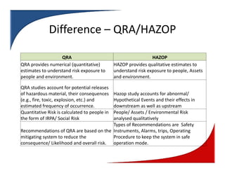 Quantative-Risk assessment-Hazop-Study | PDF
