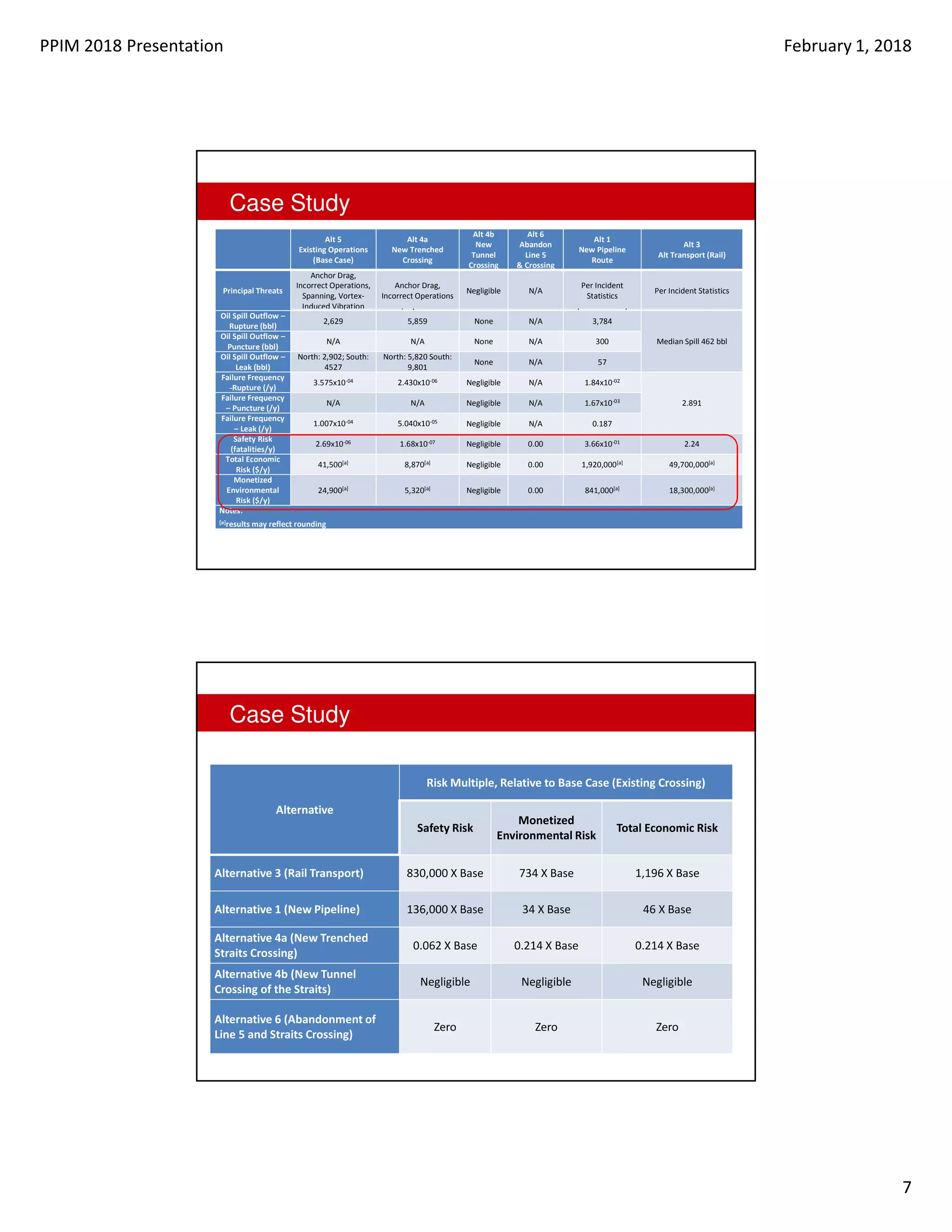 Application of Quantitative Risk Assessment | PDF