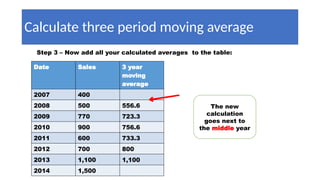 Quantitative Sales Forecasting Edexcel Business.ppt