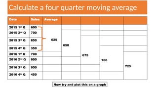 Quantitative Sales Forecasting Edexcel Business.ppt
