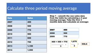 Quantitative Sales Forecasting Edexcel Business.ppt