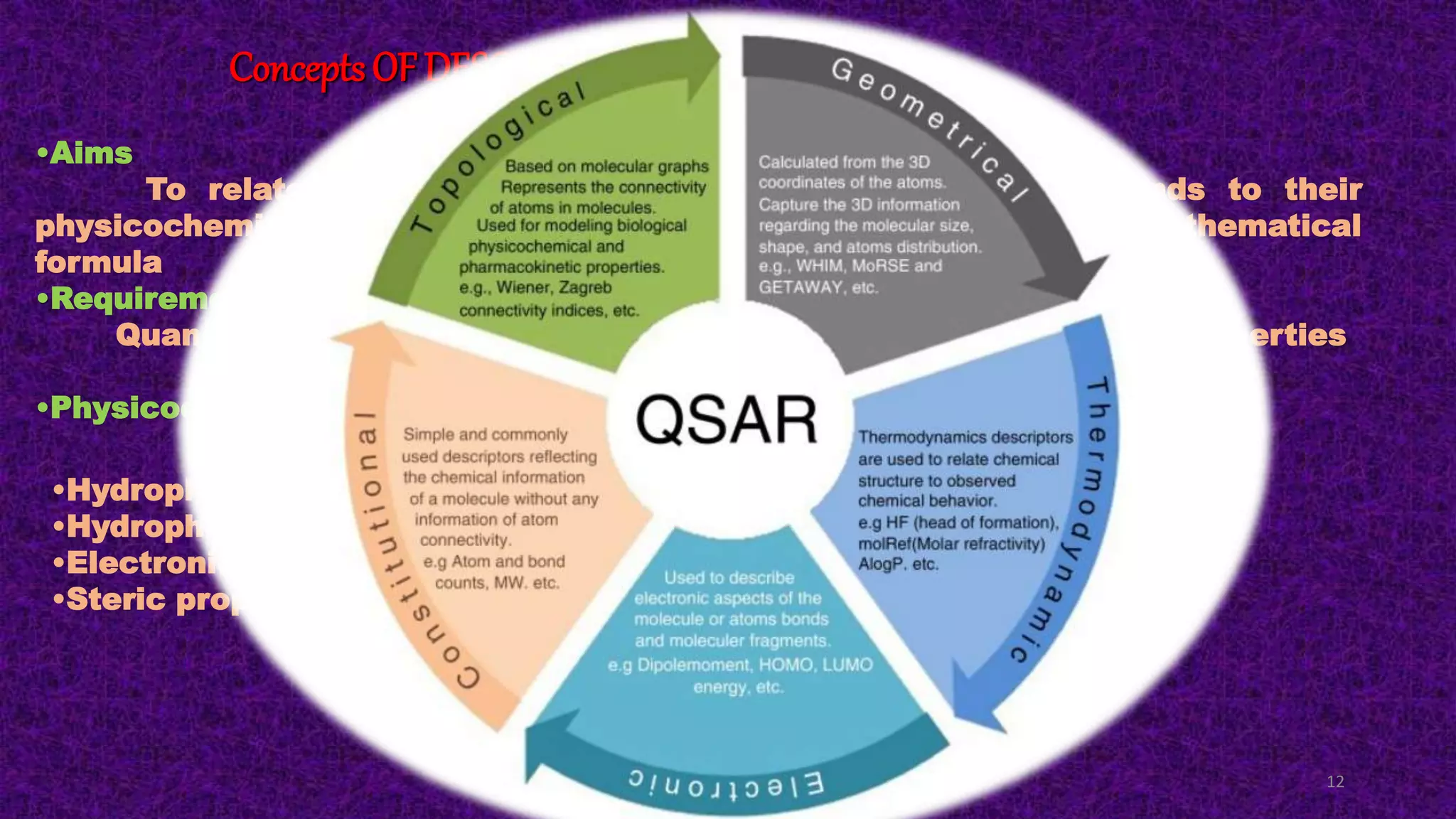 Quantitative structure - activity relationship (QSAR) | PPTX