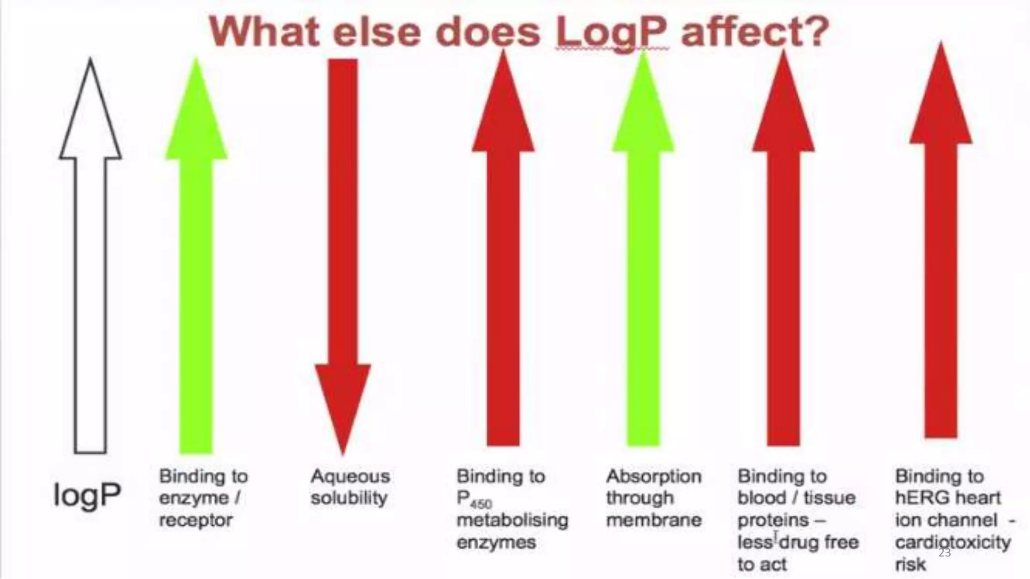 Quantitative structure - activity relationship (QSAR) | PPTX