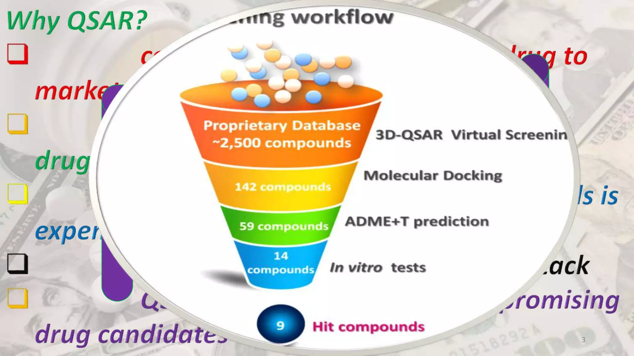 Quantitative structure - activity relationship (QSAR) | PPTX