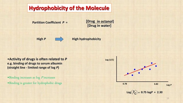 Quantitative structure - activity relationship (QSAR) | PPTX ...