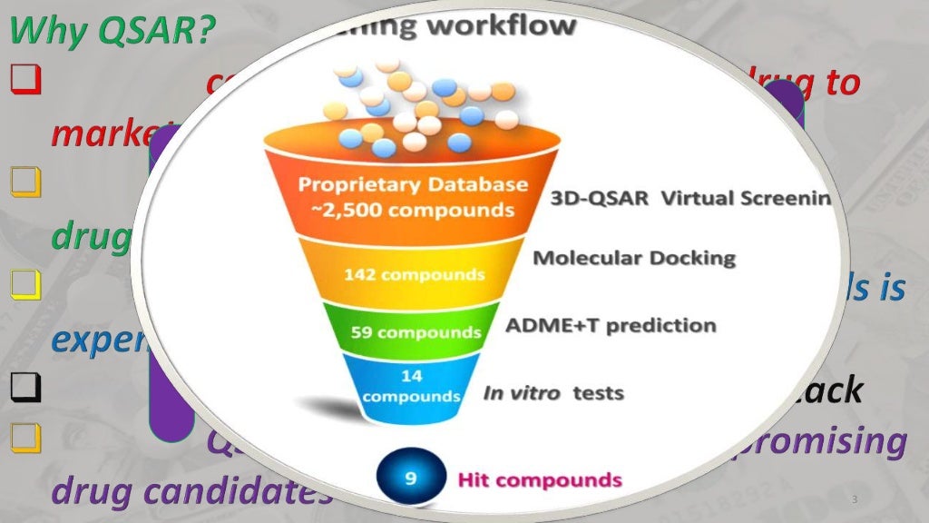 Quantitative structure - activity relationship (QSAR)