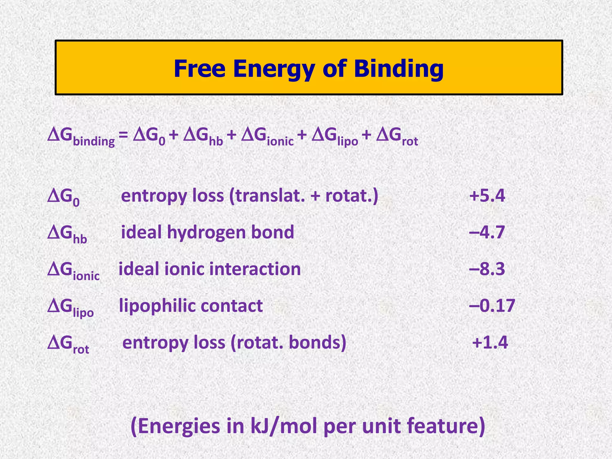Quantitative Structure Activity Relationships Ppt