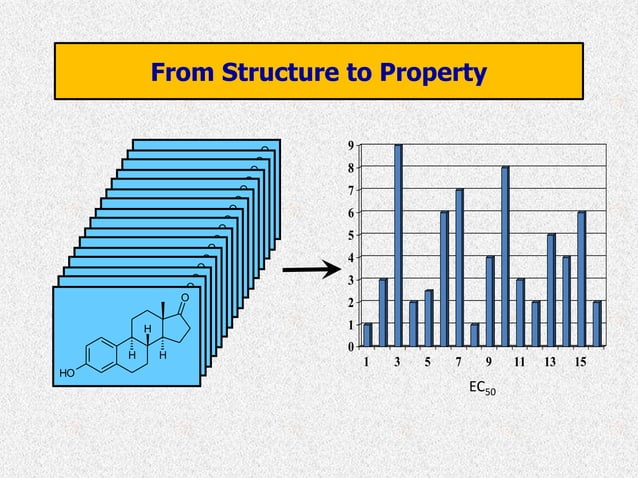 Quantitative structure activity relationships | PPT