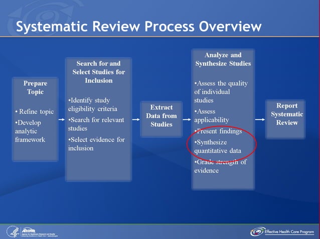 Quantitative Synthesis I | PPT