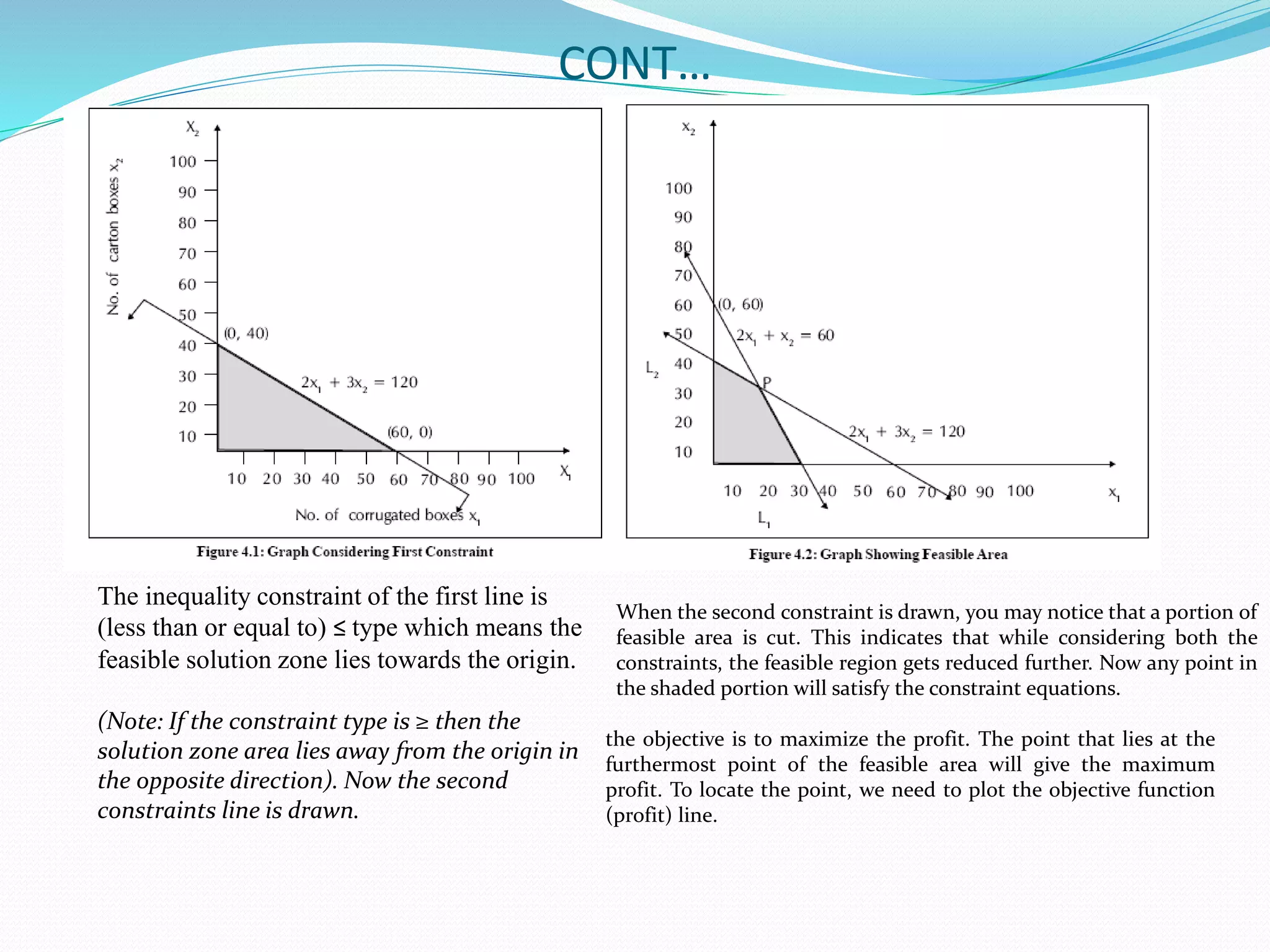 Quantitativetechniqueformanagerialdecisionlinearprogramming ...