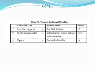 Quantitativetechniqueformanagerialdecisionlinearprogramming ...