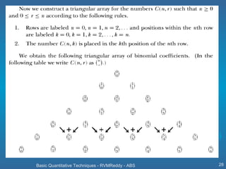Quantitative techniques basics of mathematics permutations and combinations_part ii_30 pages | PPT