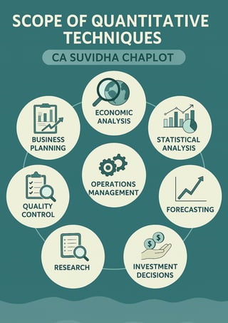 Quantitative_Techniques_Infographics_CA_Suvidha_Chaplot.pdf