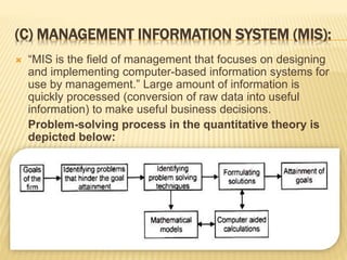 Quantitative theory of management.pptx