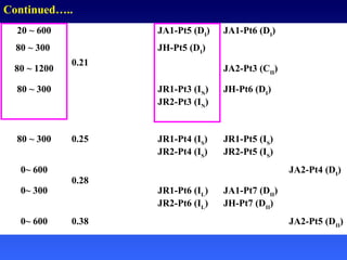 Quantitative Verification of Some Standard Support Patterns in Japanese ...