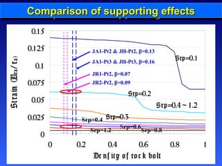 Quantitative Verification of Some Standard Support Patterns in Japanese ...