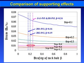Quantitative Verification of Some Standard Support Patterns in Japanese ...