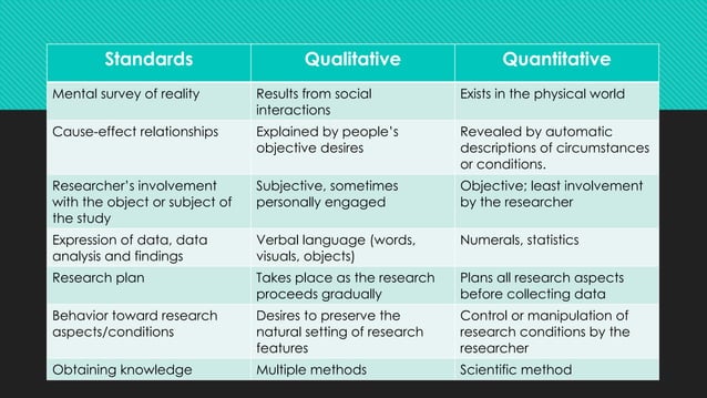 Quantitative vs qualitative Research.pptx