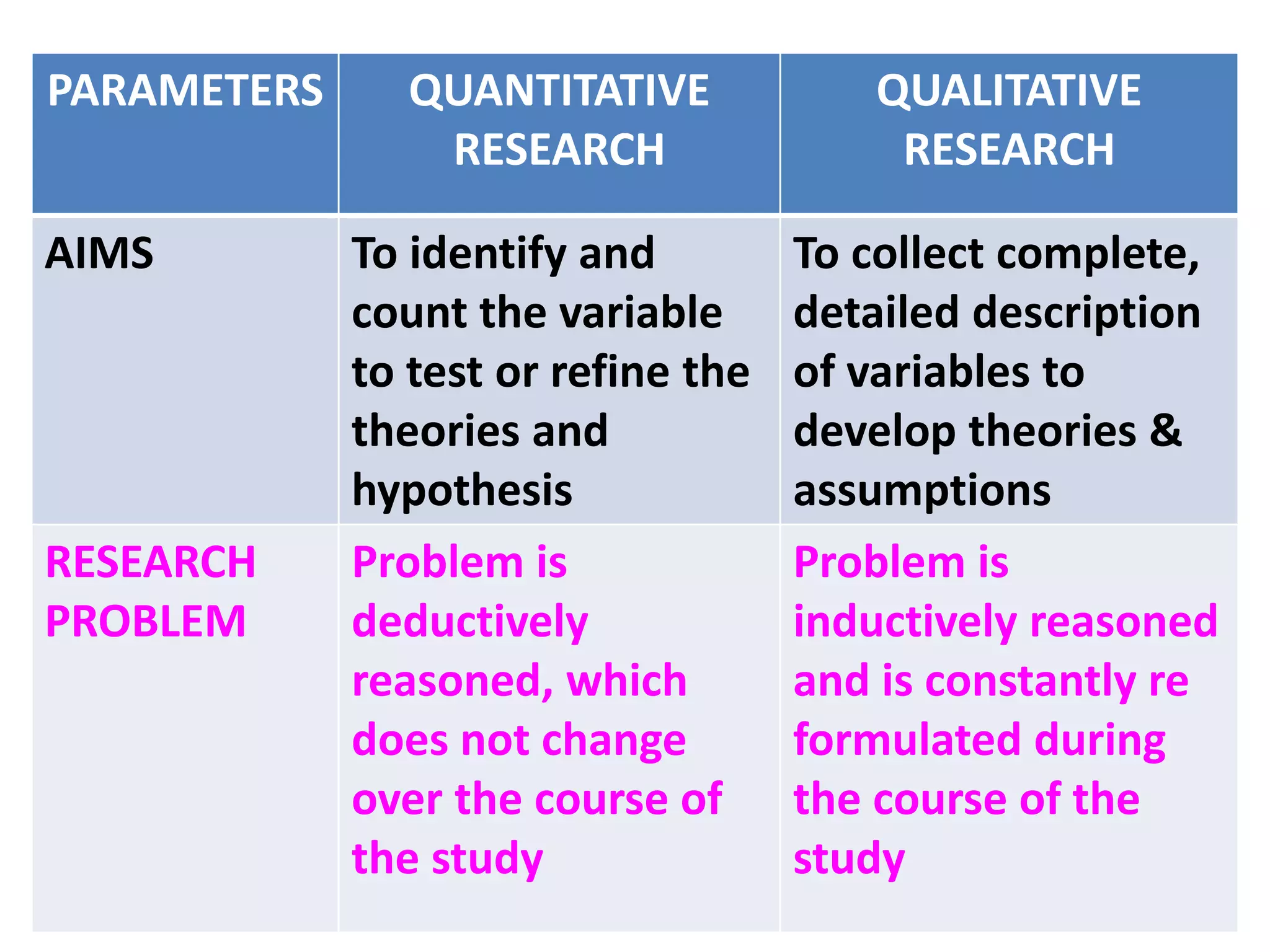 Quantitative vs Qualitative Research | PPTX