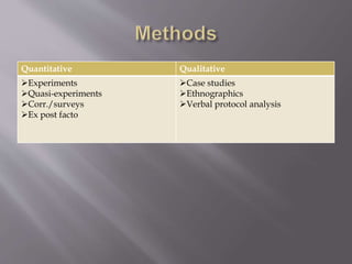 Quantitative VS Qualitative Research Methods.pptx