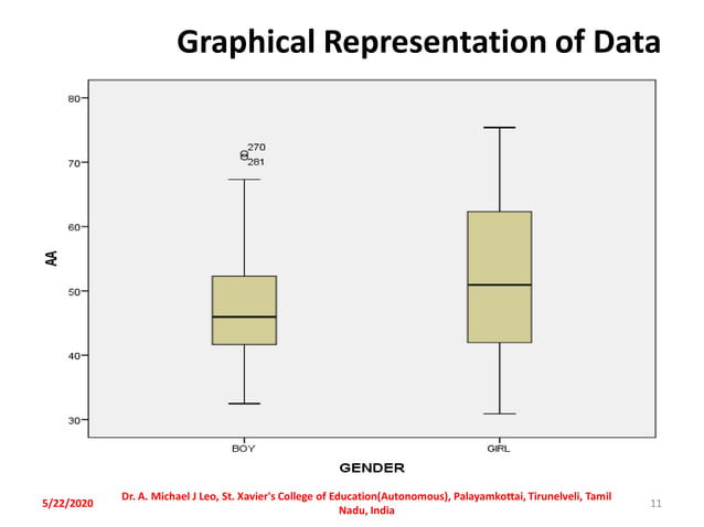 Quantitative Data Analysis Standard Error Effect Size Scales Of Measurement Ppt