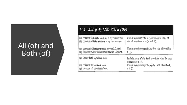 Quantities grammar structure advanced.pptx